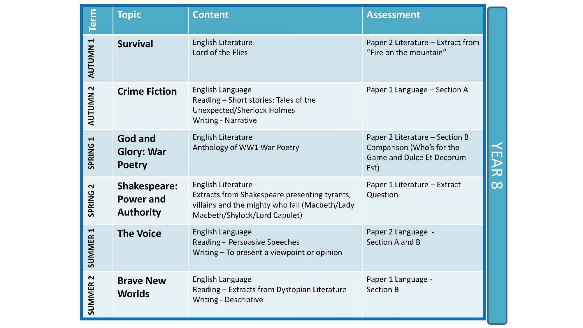 North Cestrian School - English