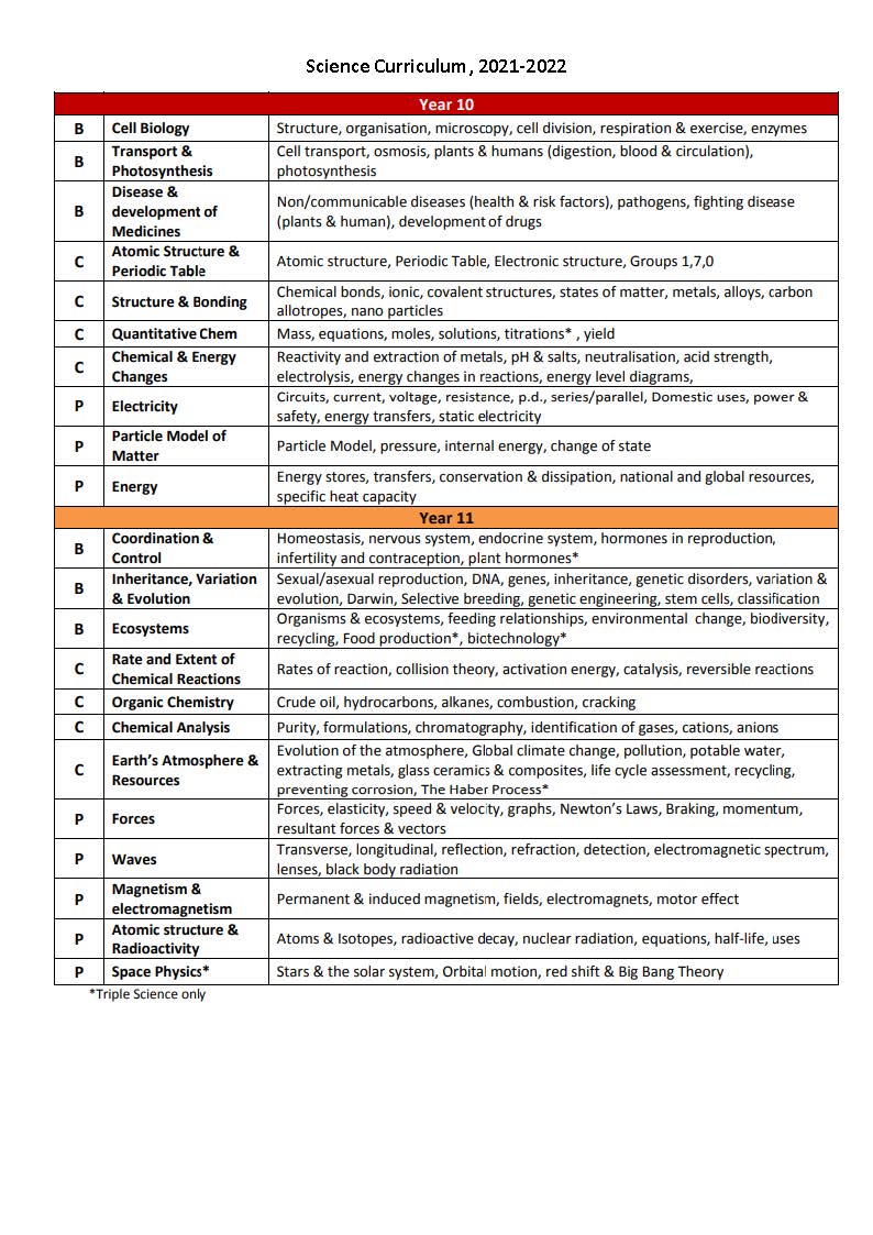 North Cestrian School - Science